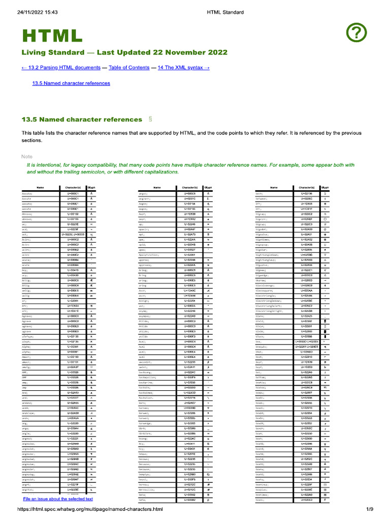 Named-Characters-HTML (PJ) | PDF