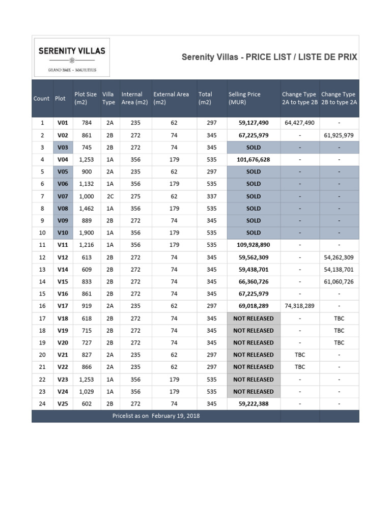 Serenity Villas Price List 2018 | PDF