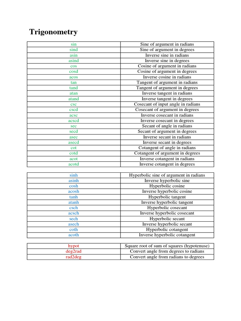 Trigonometry | PDF | Trigonometric Functions | Triangle Geometry