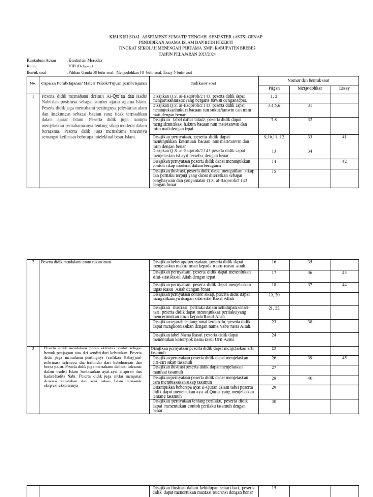 Kisi-Kisi Soal PAI SMP Brebes 2023/2024 | PDF