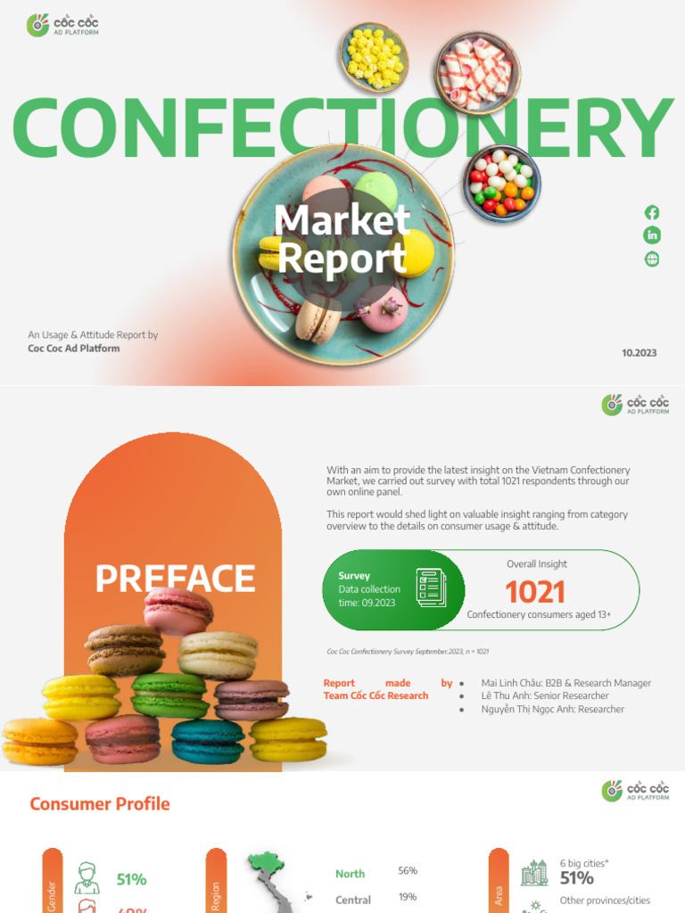 coc coc report ngành bánh kẹo | PDF | Advertising | Grocery Store