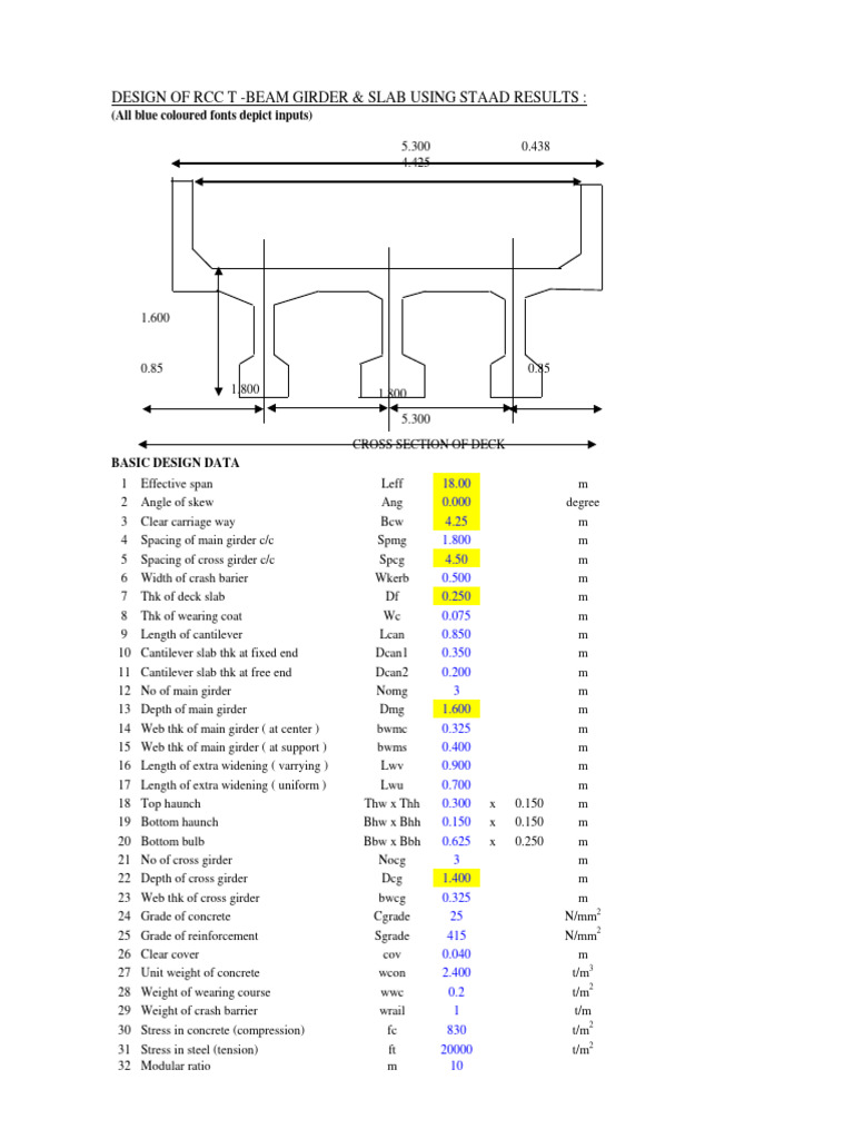 18.00 M Super S Design | PDF