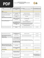 Barangay Organizational Chart 2021 | PDF