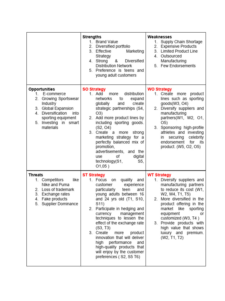 Swot Matrix of Adidas 1 | PDF