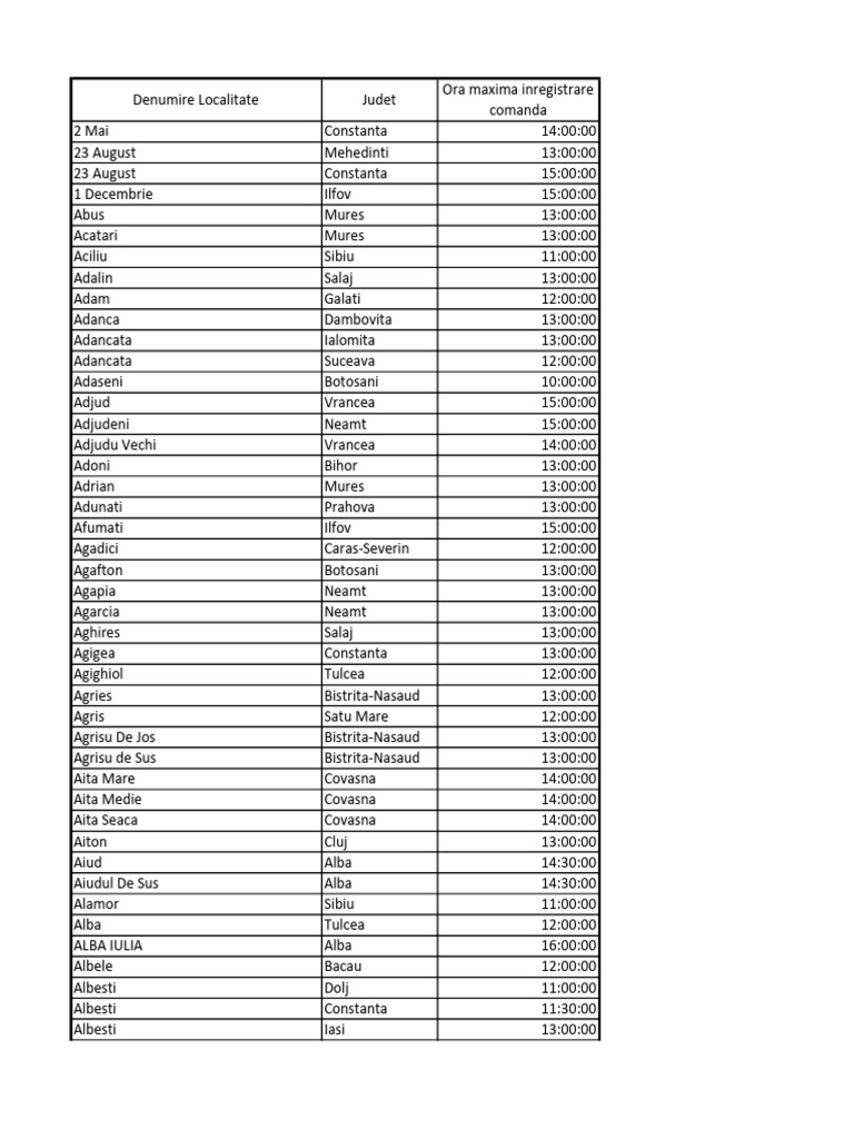 Lista Localitati Fara KM Suplimentari | PDF