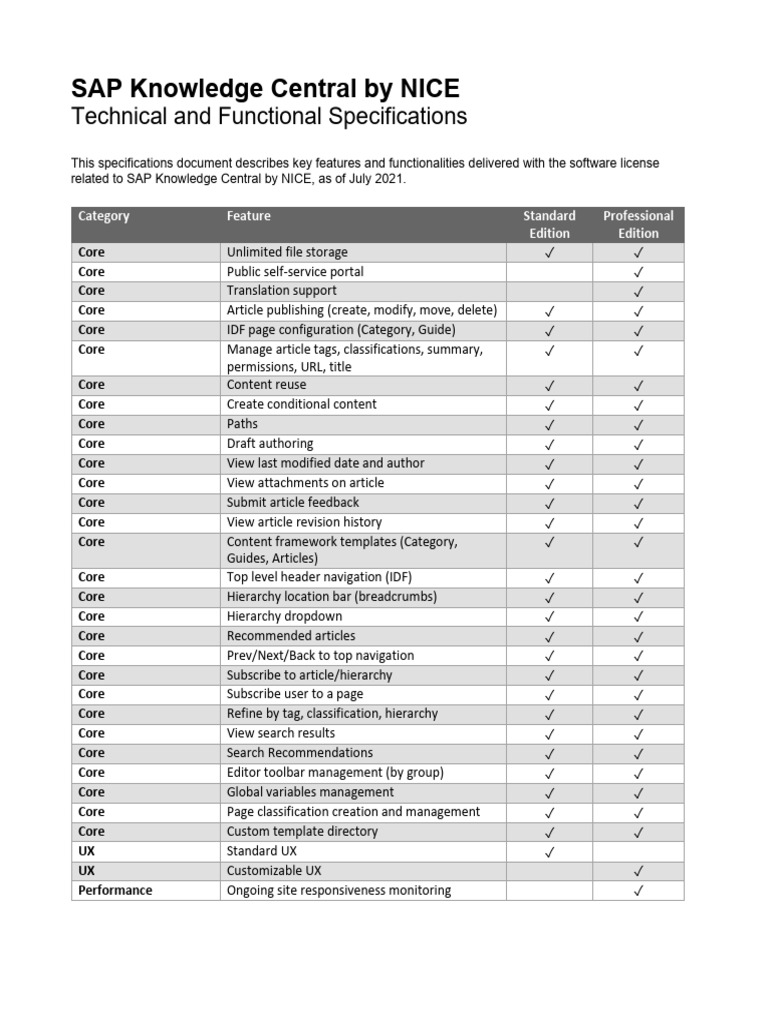 Sap Knowledge Central by Nice Functional Specifications English v7 2021 ...