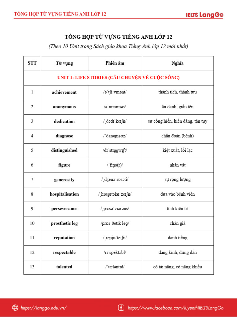 Tu Vung Tieng Anh Lop 12 PDF | PDF