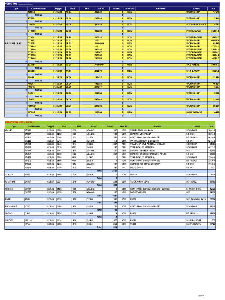 Breakdown Report 25 Jan 2024 | PDF