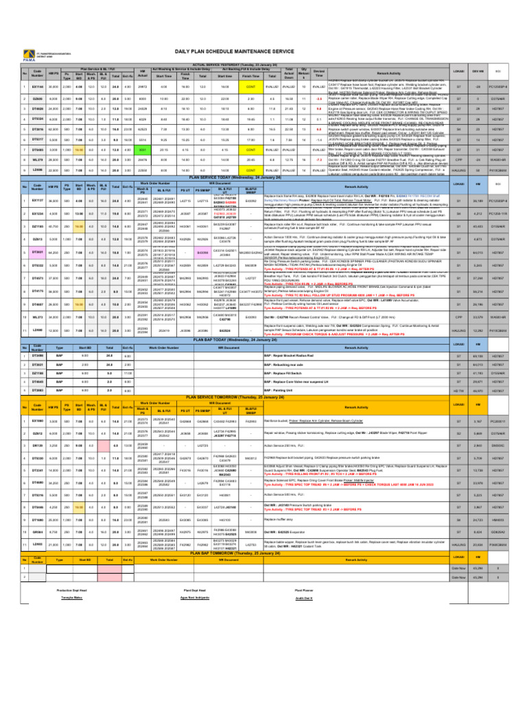 Fix Plan Service A2b Asmi TGL 24 Jan 2024 | PDF | Manufactured Goods | Vehicle Technology