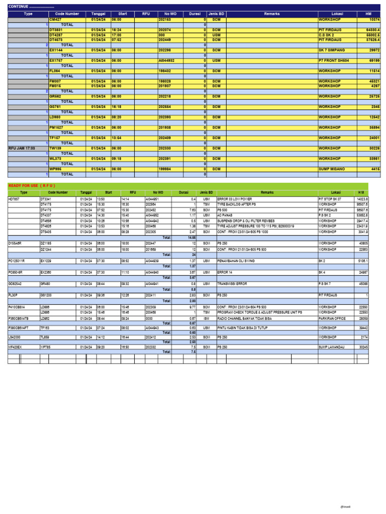 Equipment Maintenance Log Summary | PDF