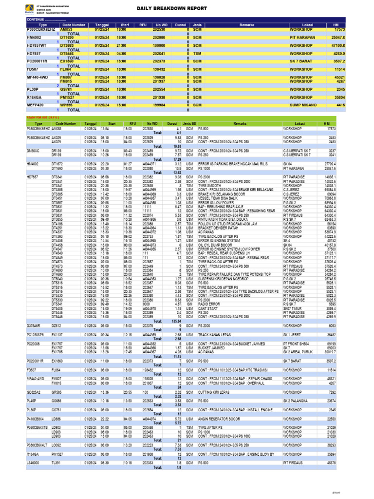 Breakdown Report Tgl 25 Jan 2024 | PDF | Motor Vehicle | Vehicles