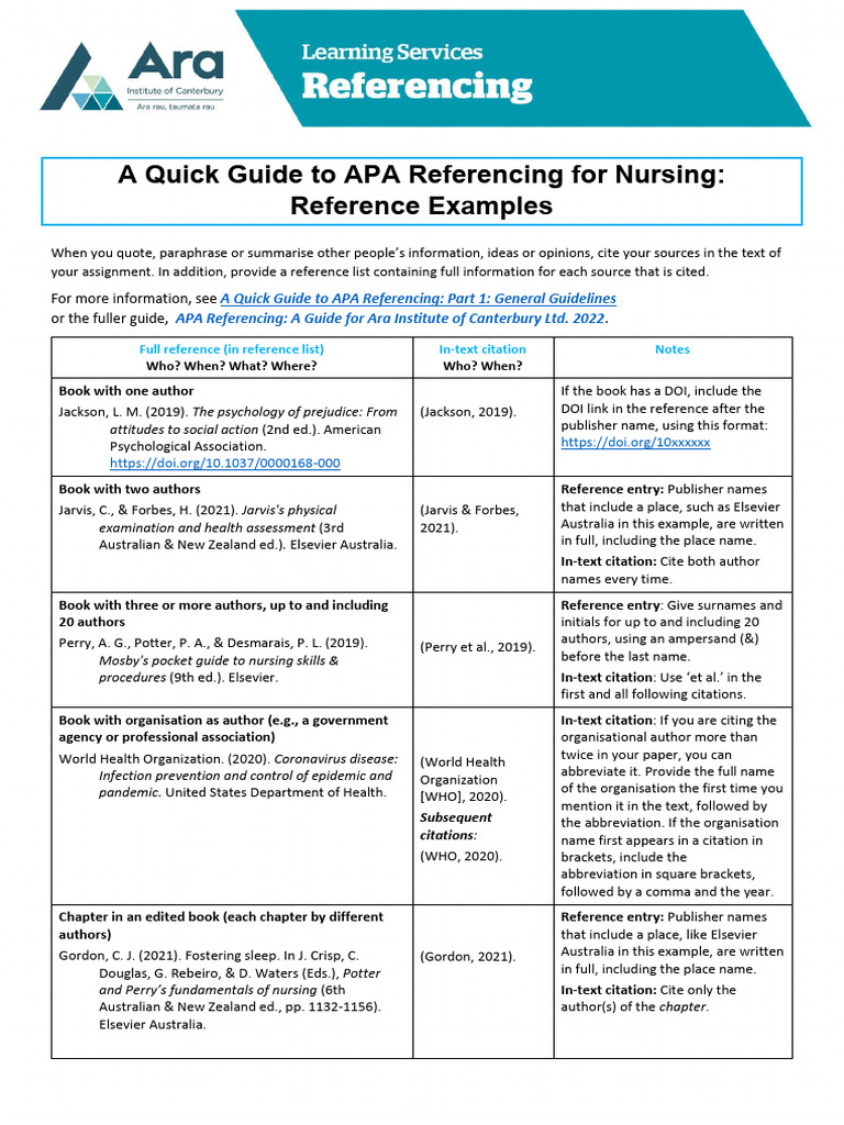 Quick APA 7th Edition Referencing Guide For Nursing | PDF | Systematic ...