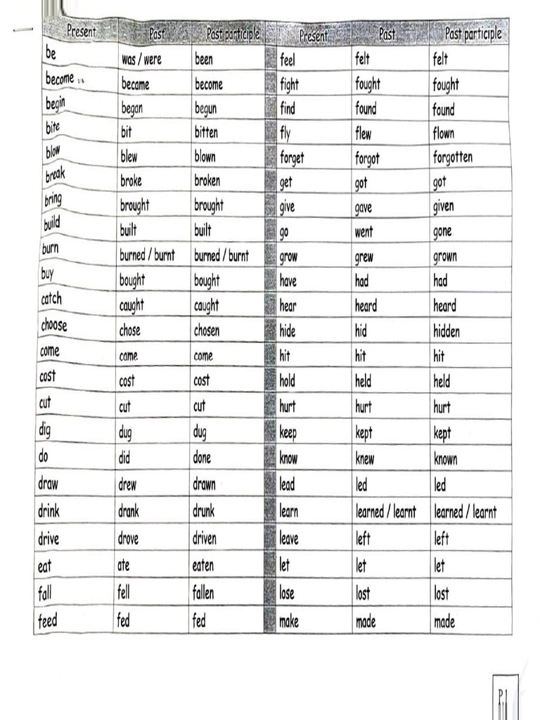 Common Irregular Verbs List | PDF