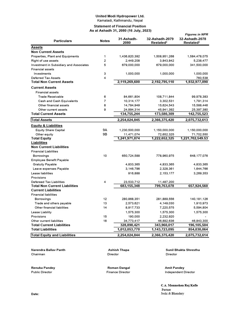 Standalone Financials 20240111 (Final) | PDF | Equity (Finance) | Dividend
