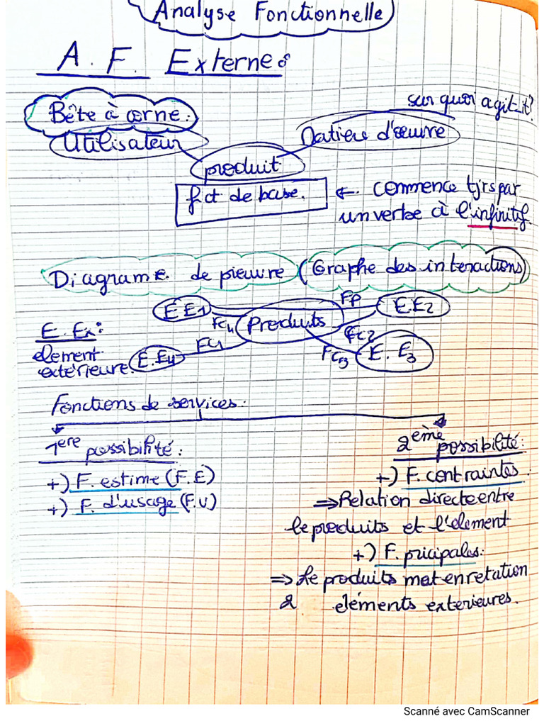 RESUME ANALYSE FONCTIONNELLE | PDF