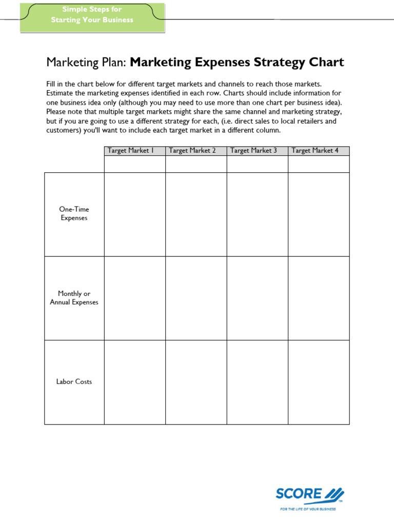 Marketing Expenses Strategy Chart | PDF