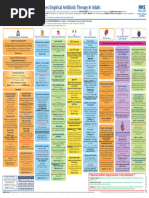 Antibiotic Coverage Overview Chart | PDF | Pharmacology | Clinical Medicine