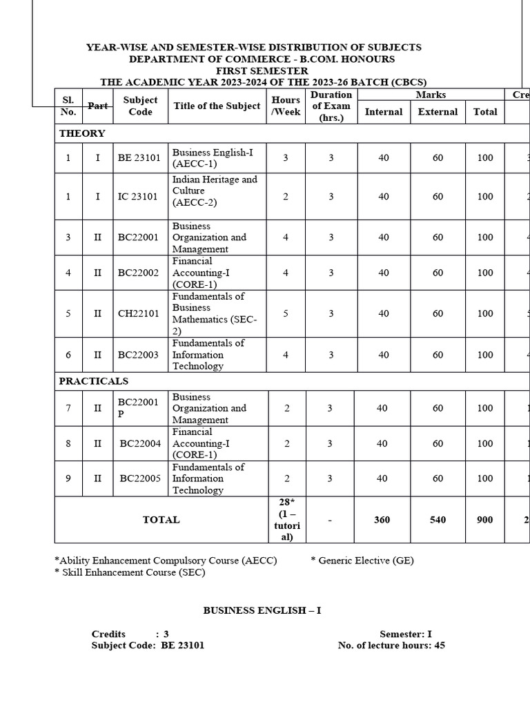 Syllabus For 3rd & 4th Sem 2023-34 | PDF | Communication | E Commerce