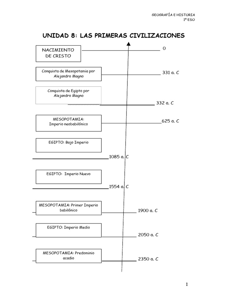U08 - Las - Primeras - Civilizaciones Retocado | PDF | Mesopotamia | Antiguo Egipto