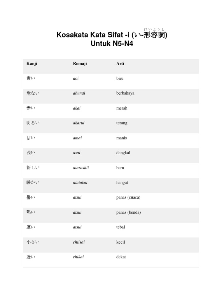 Daftar Kata Sifat-I N5-N4 | PDF