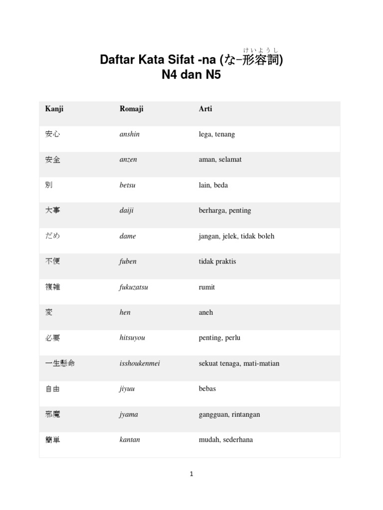 Daftar Kata Sifat-Na N5-N4 | PDF