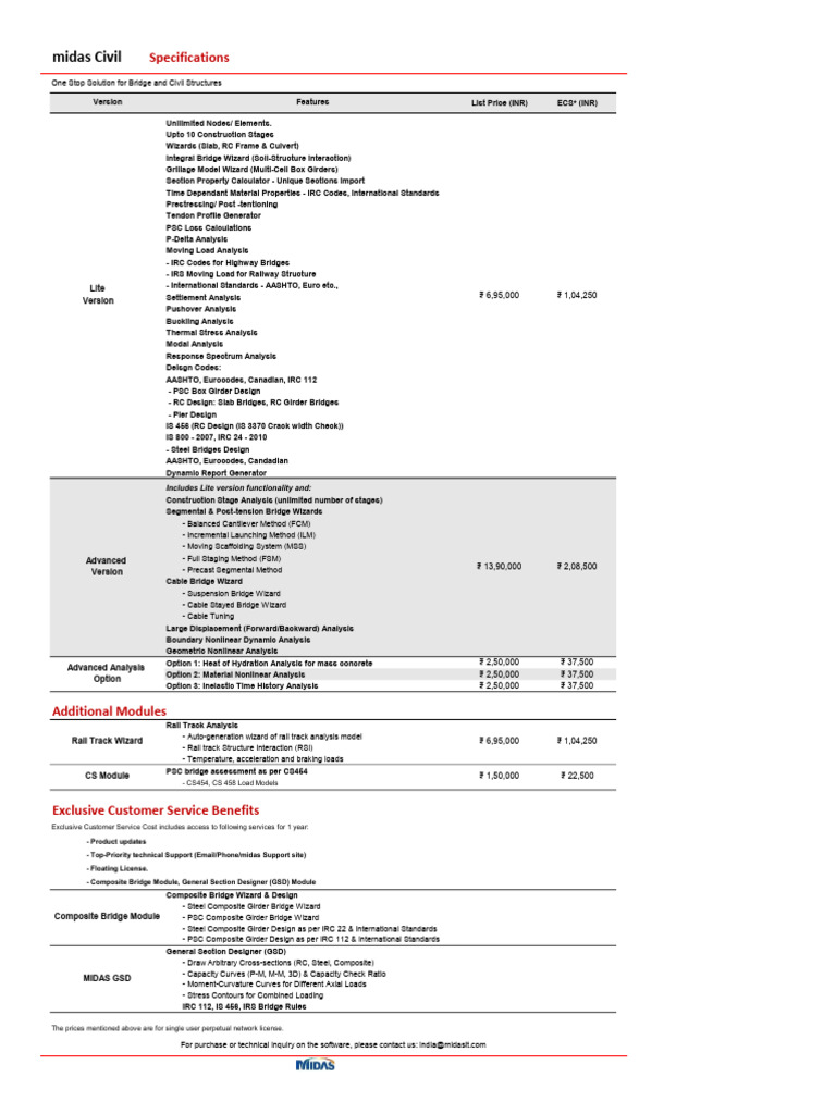 2024 MIDAS Price List (INR) Civil Private-1 | PDF
