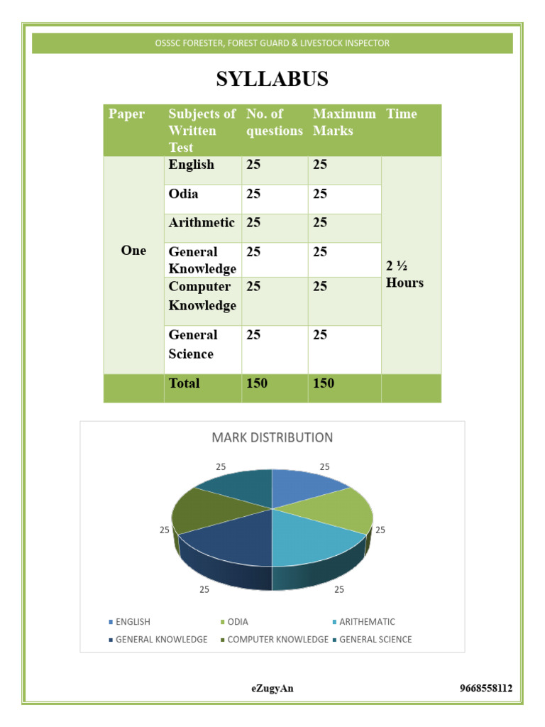Full Syllabus of Osssc Forester, Forest Guard & Live Inspector & | PDF ...