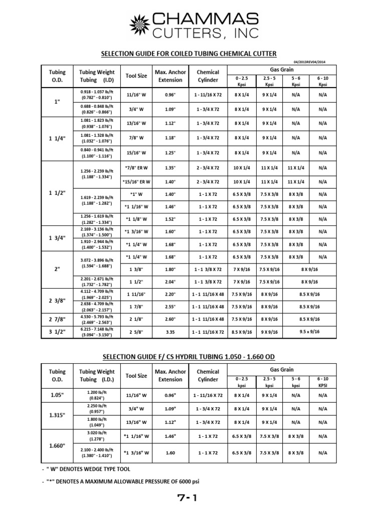 Chammas Chemical Cutter Size Page 28 To 32 | PDF | Pipe (Fluid ...