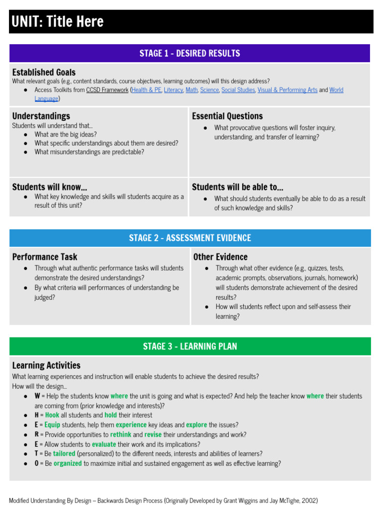 UBD Unit Template | PDF | Learning | Cognitive Science