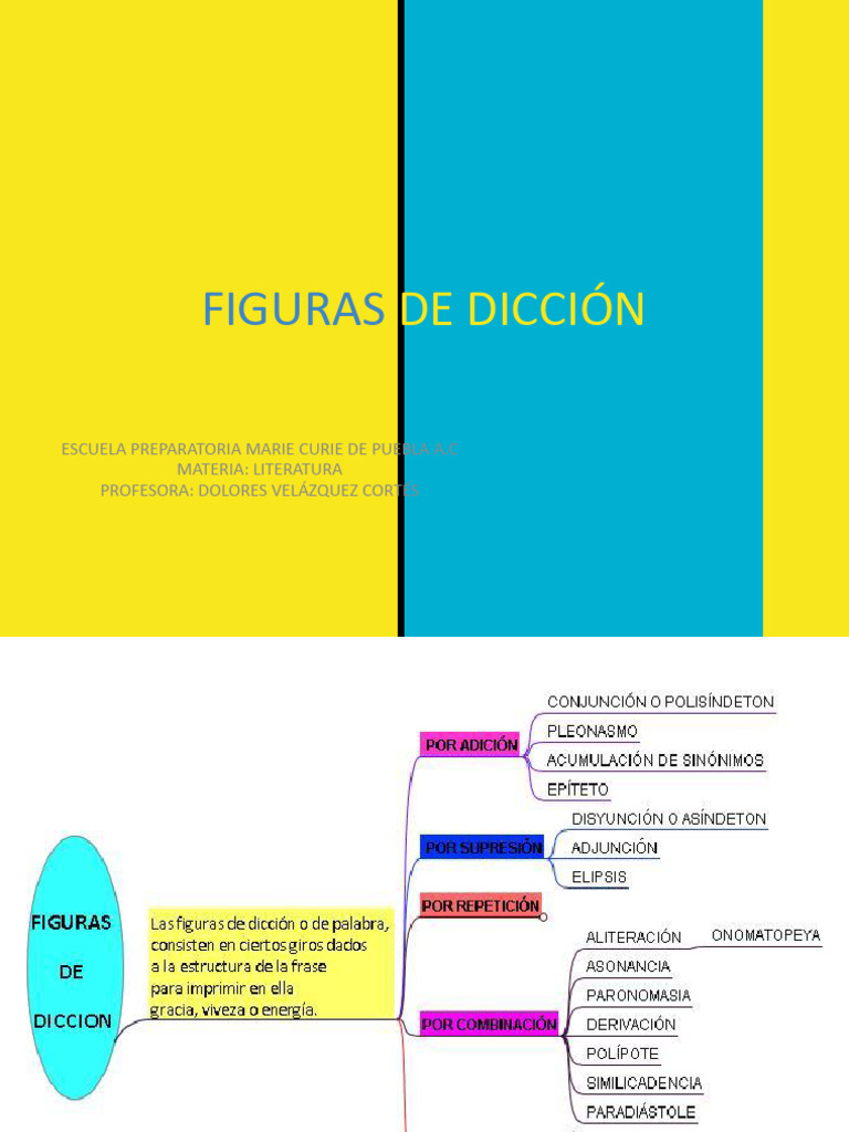 Figuras de Diccion-1 | PDF | Palabra | Lingüística