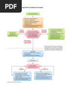 CPR Form | PDF | Cardiopulmonary Resuscitation | Cardiac Arrest