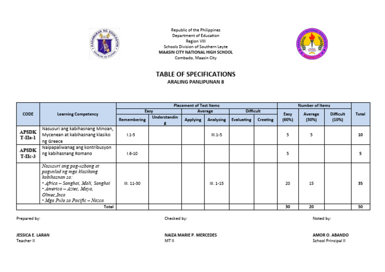 2Q - Tos - Final Exam - Ap8 | PDF
