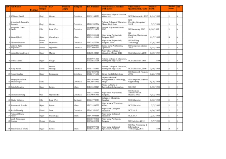 Cso Cv Collation 2019 Pdf