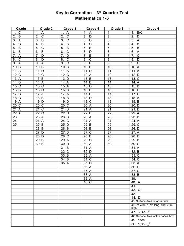 Key To Correction Math 3rd Quarter Test | PDF | Science | Mathematics