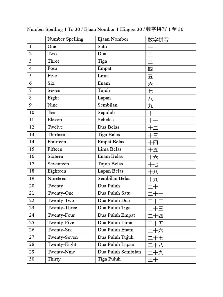 Number Spelling 1 To 30 in English, Malay and Chinese | PDF