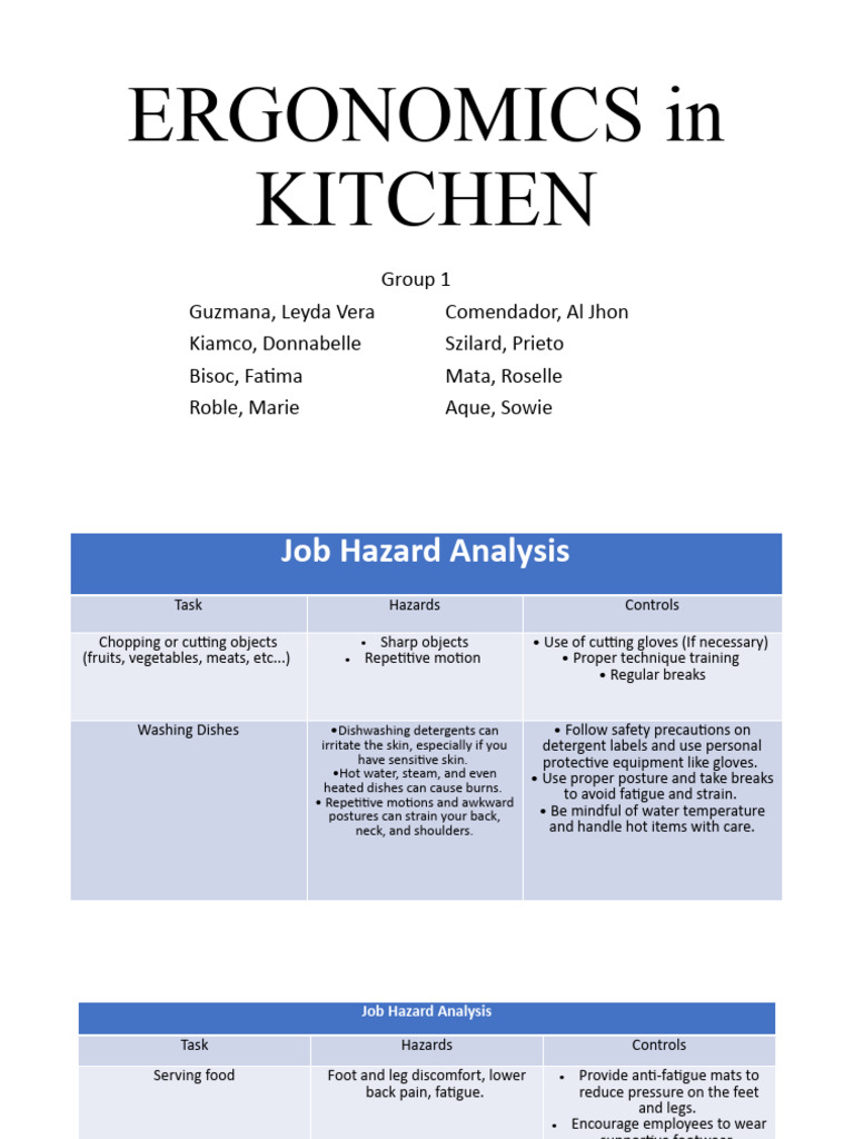 ERGONOMICS in KITCHEN | PDF | Safety