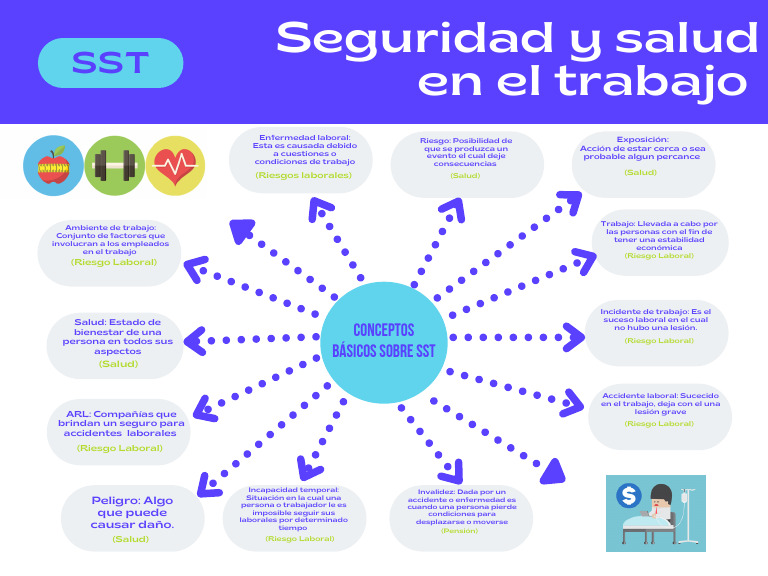 Conceptos básicos SST de Nicolás Bermúdez | PDF | Riesgo | La seguridad