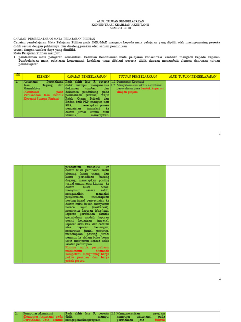 Materi Mapel Pilihan | PDF