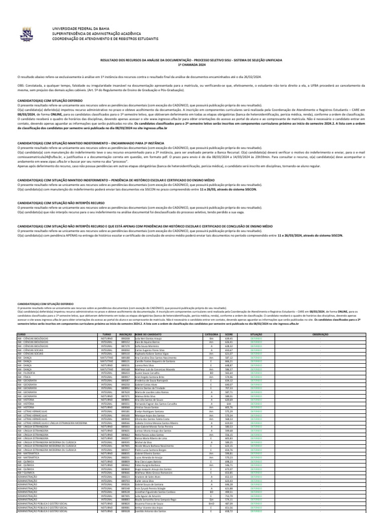 Sisu 2024 - 1a Chamada Recurso Salvador | PDF | Science