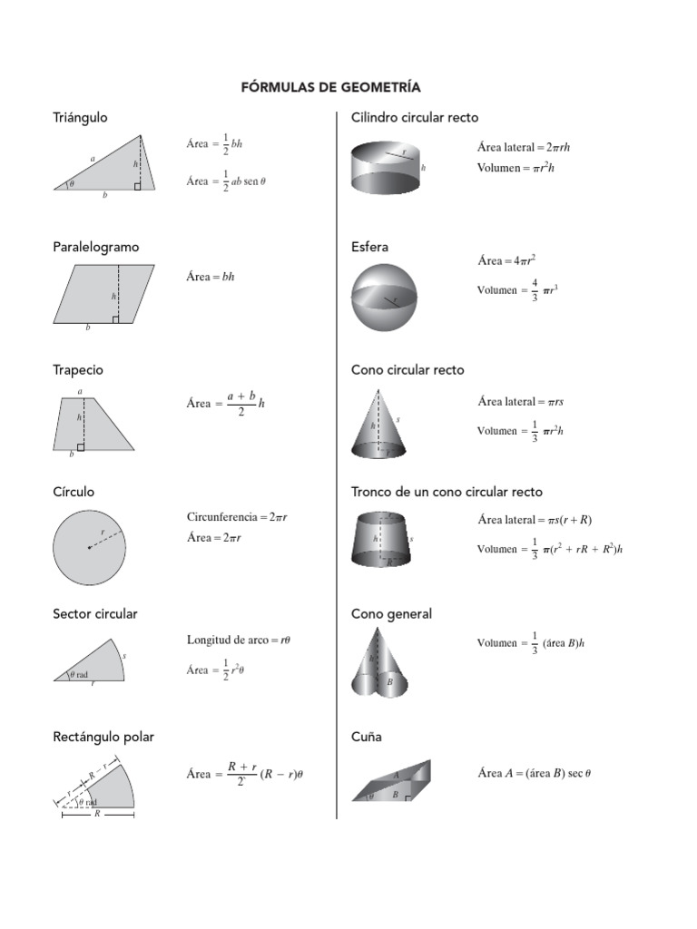 Fórmulas Básicas de Geometria | PDF | Geometria | Matemática elementar