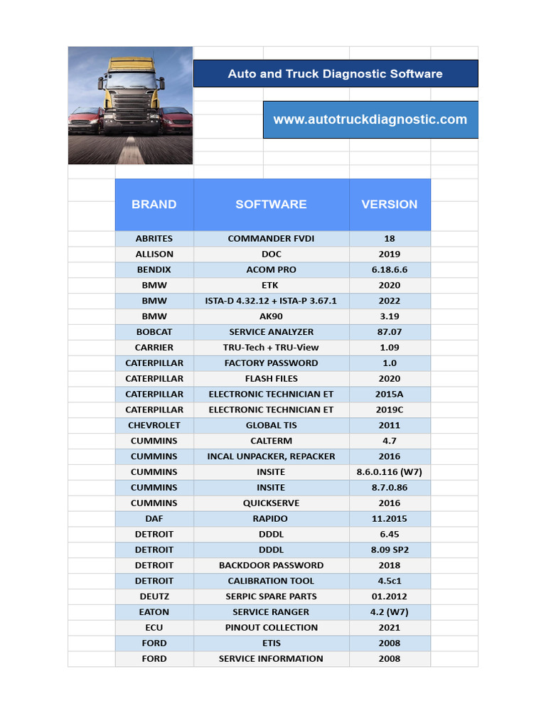 Software List | PDF | Car Manufacturers | Transport