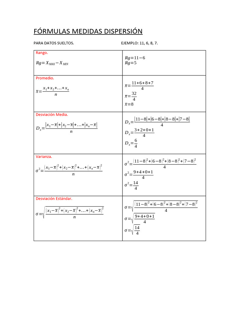 Fórmulas Medidas Dispersión | PDF | Estadísticas descriptivas ...