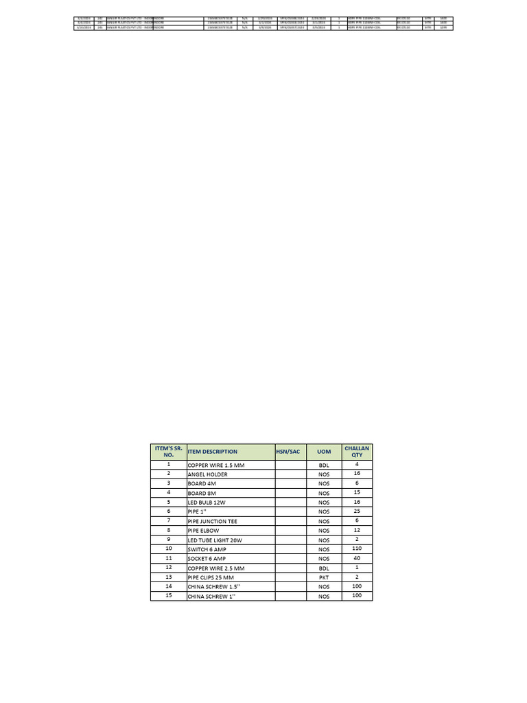 Challan Details for Sangir Plastics | PDF | Metals | Equipment