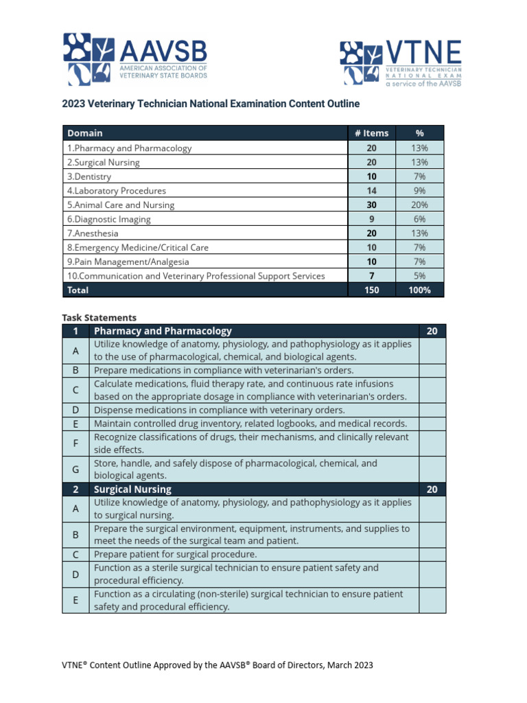 AAVSB 2023 Veterinary Technician National Examination Content Outline ...