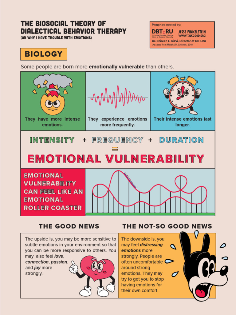 Card Teoria Biosocial Da DBT | PDF | Dialectical Behavior Therapy | Emotions