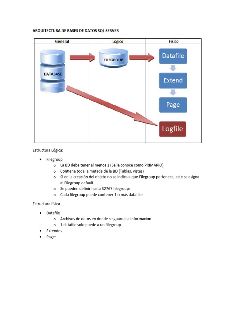 Estructura de SQL Server | PDF | Informática
