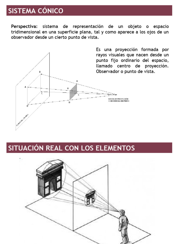 clase_proyeccion_conica | PDF | Perspectiva (Gráfica) | Euclides