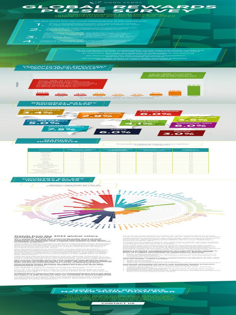 Global Rewards Pulse Survey 2022 Infographic | PDF | Salary | Employment