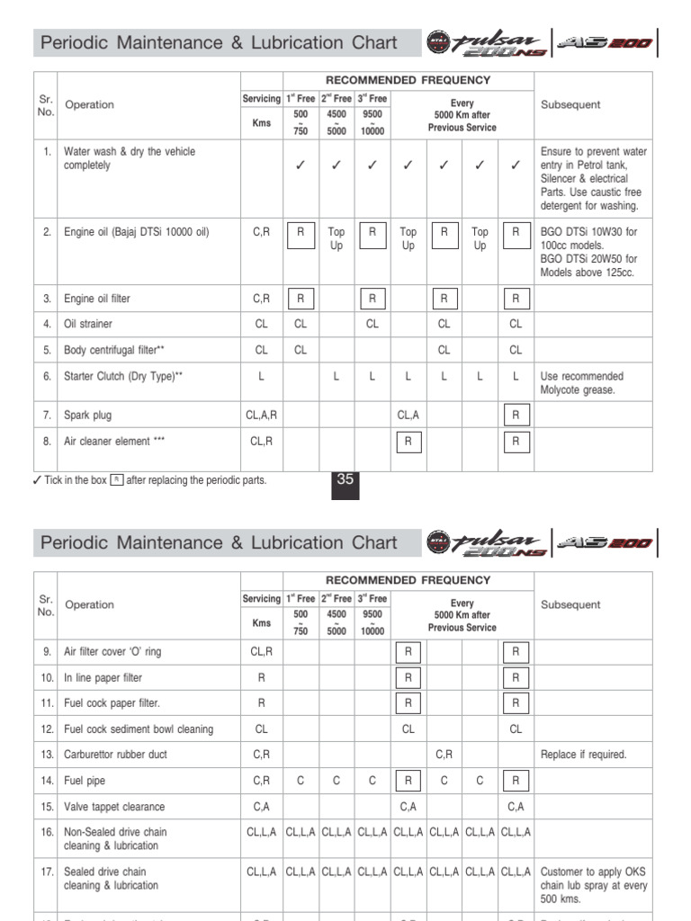 Pulsar AS 200 Periodic maintenance and lubrication chart | PDF | Motor ...