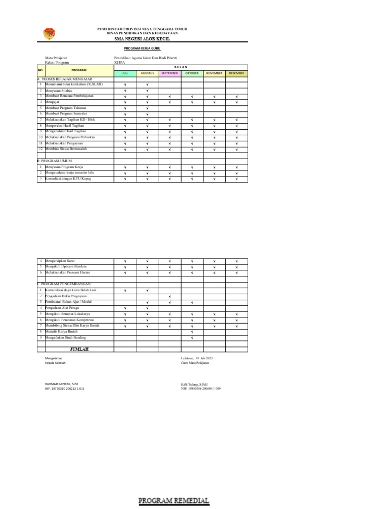 Program Kerja Guru | PDF